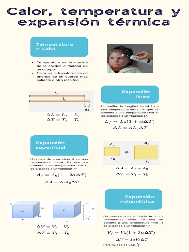 1AMA0745 S04 S2 Infografia de Expansion Termica | PDF