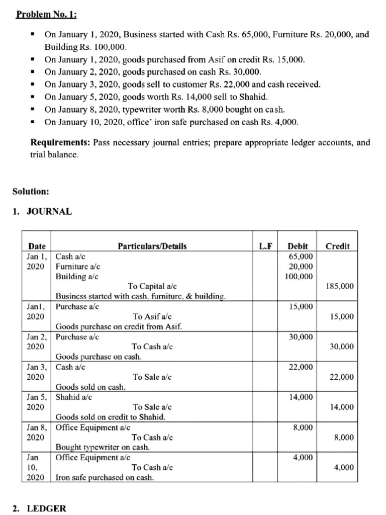 Accounting Journal, Ledger and Trial Balance Problem With Solution ...
