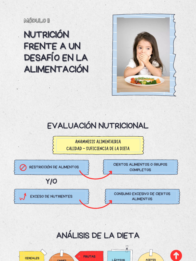 Curso Mo Dulo 2 | PDF | Nutrición | Dieta y nutrición