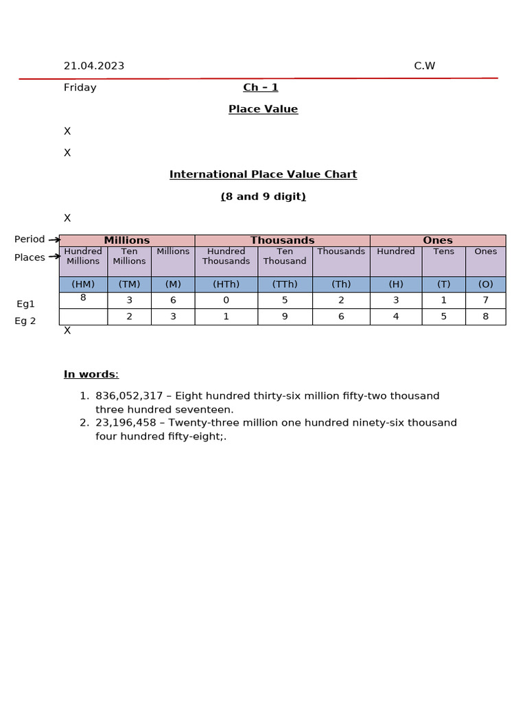 Ch-1 International Place Value Chart (21.04.23) | PDF