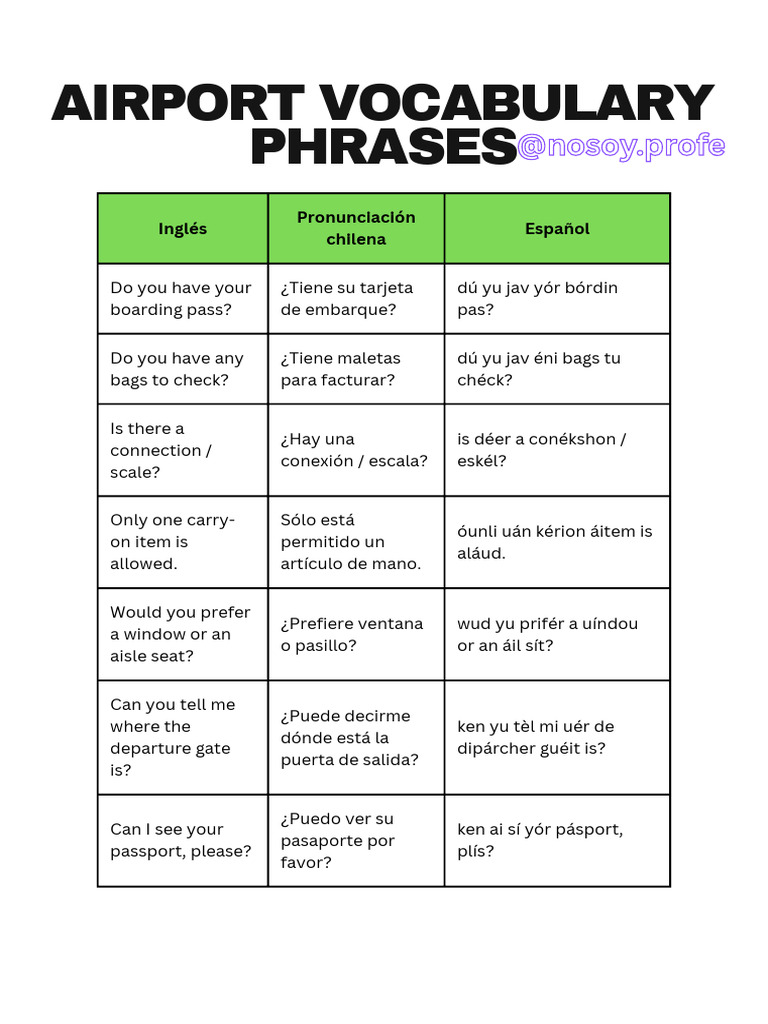 Airport Vocabulary Phrases | PDF