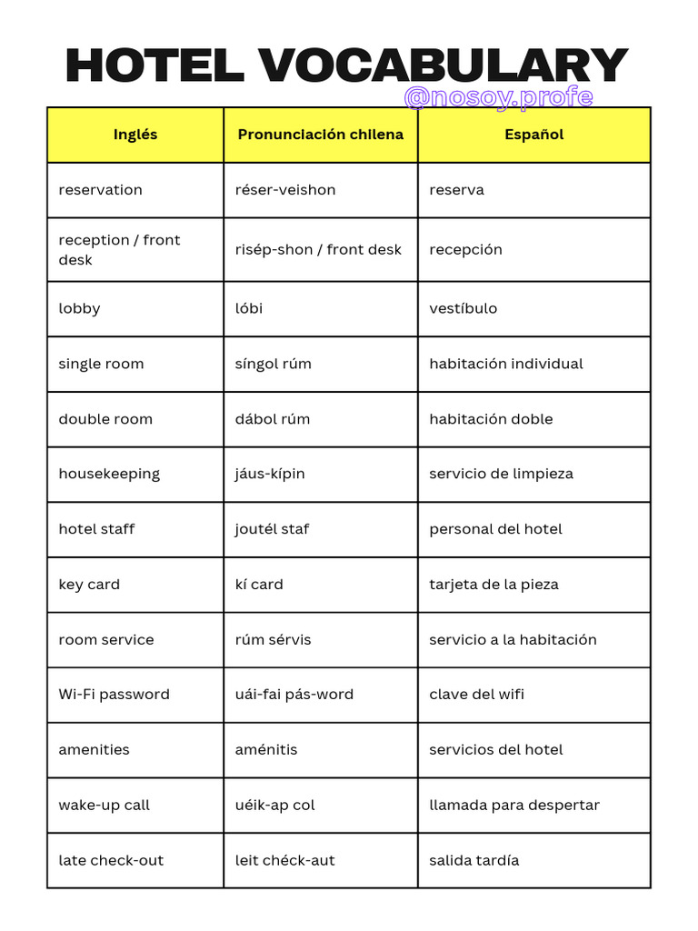Vocabulario de Recepción Hotelera | PDF