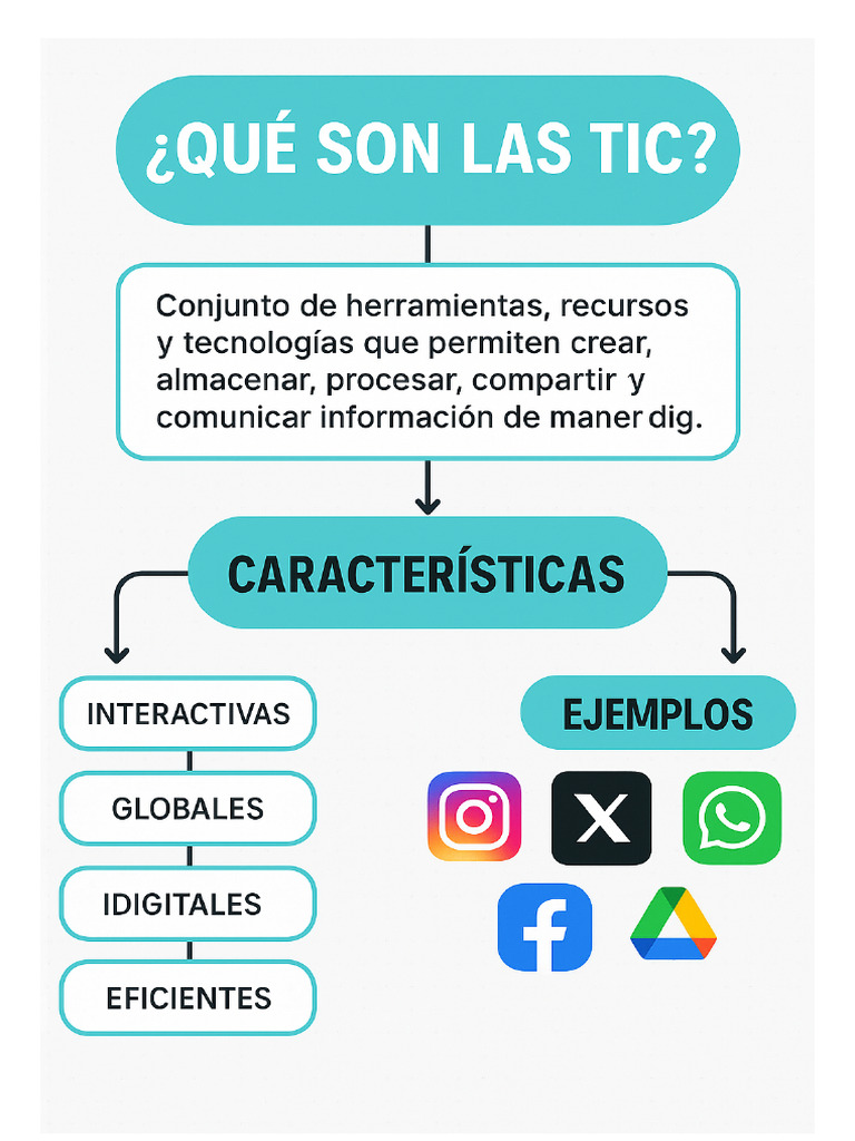 Mapa Conceptual TIC | PDF