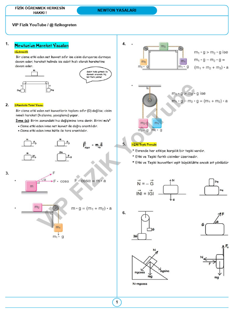 11.sinif Fizik Newton Yasalari Konu Anlatimi Ve Calisma Sorulari | PDF