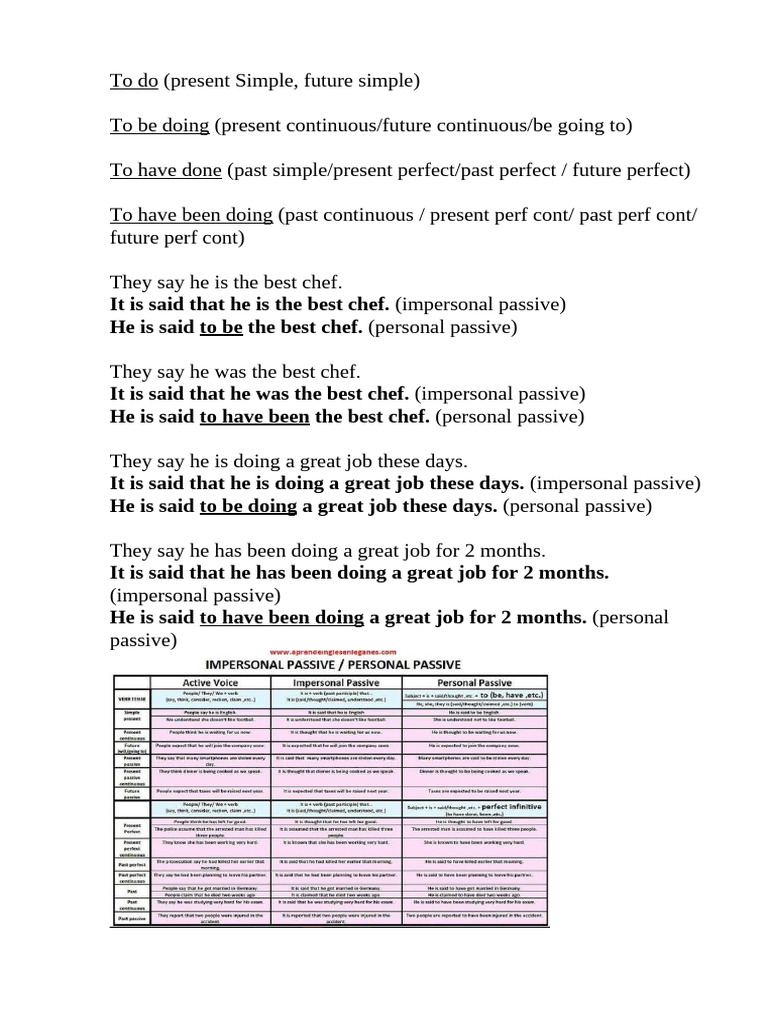 Impersonal and Personal Passive ChART | PDF