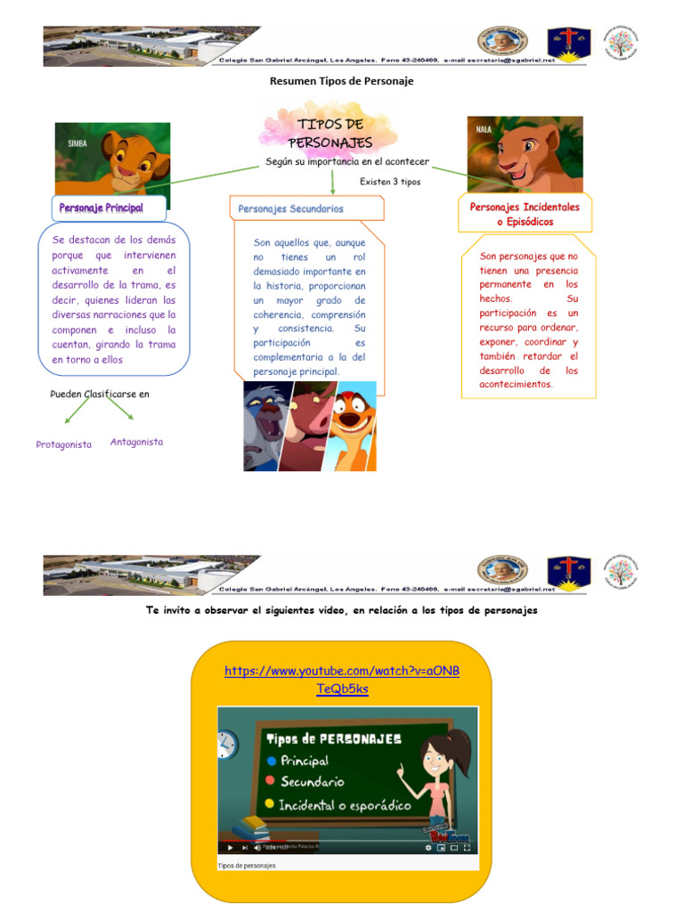 Resumen Tipos de Personajes | PDF