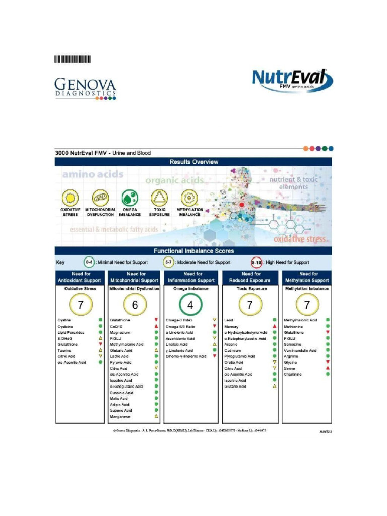 Reddit Nutreval Test Results Sample | PDF