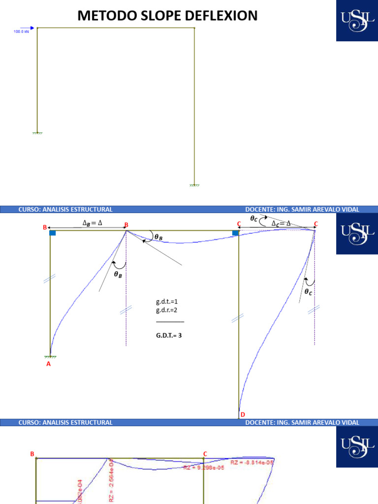 Sem 6 - Slope Deflexion | PDF | Algorithms | Engineering