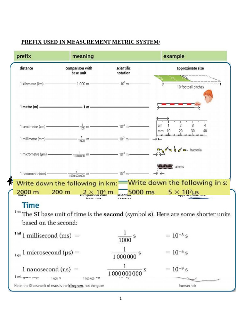 Prefix Used in Measurement Metric System | PDF