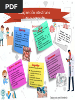 Poster Escala de Glasgow | PDF