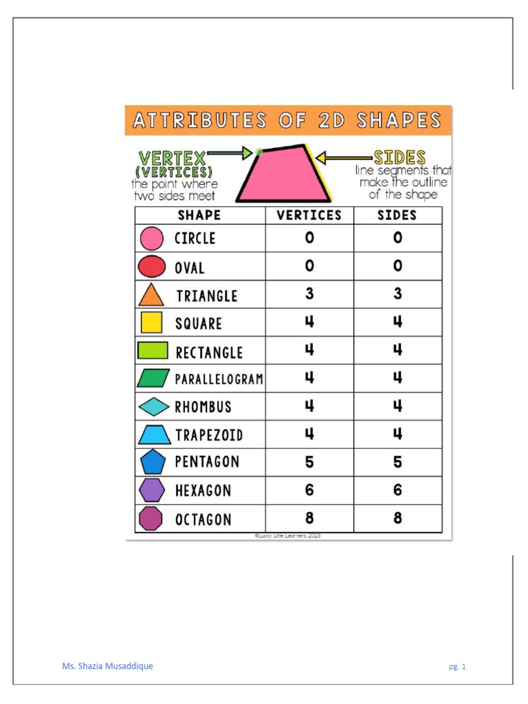 2D Shapes and Their Properties | PDF