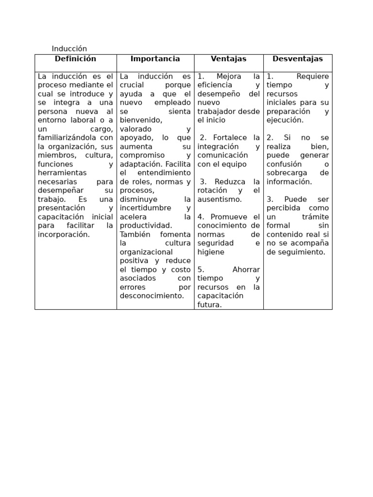 Tabla Definicion e Importancia, Ventajas y Desventajas | PDF