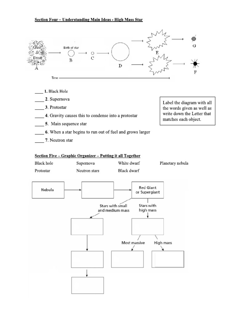 Life Cycle of Stars Worksheet 3 | PDF