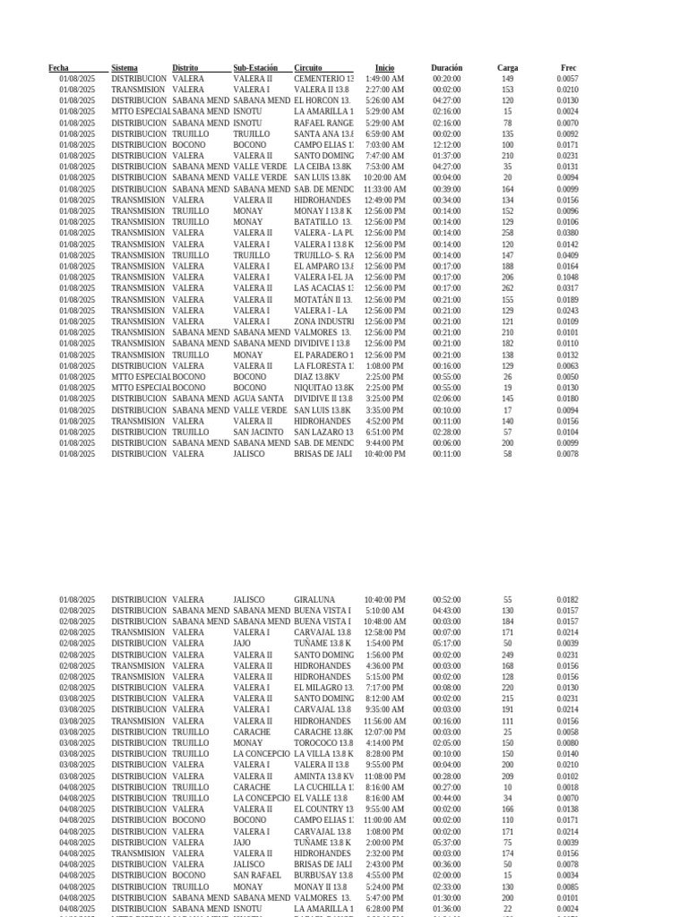 Agosto 2025 ADO | PDF