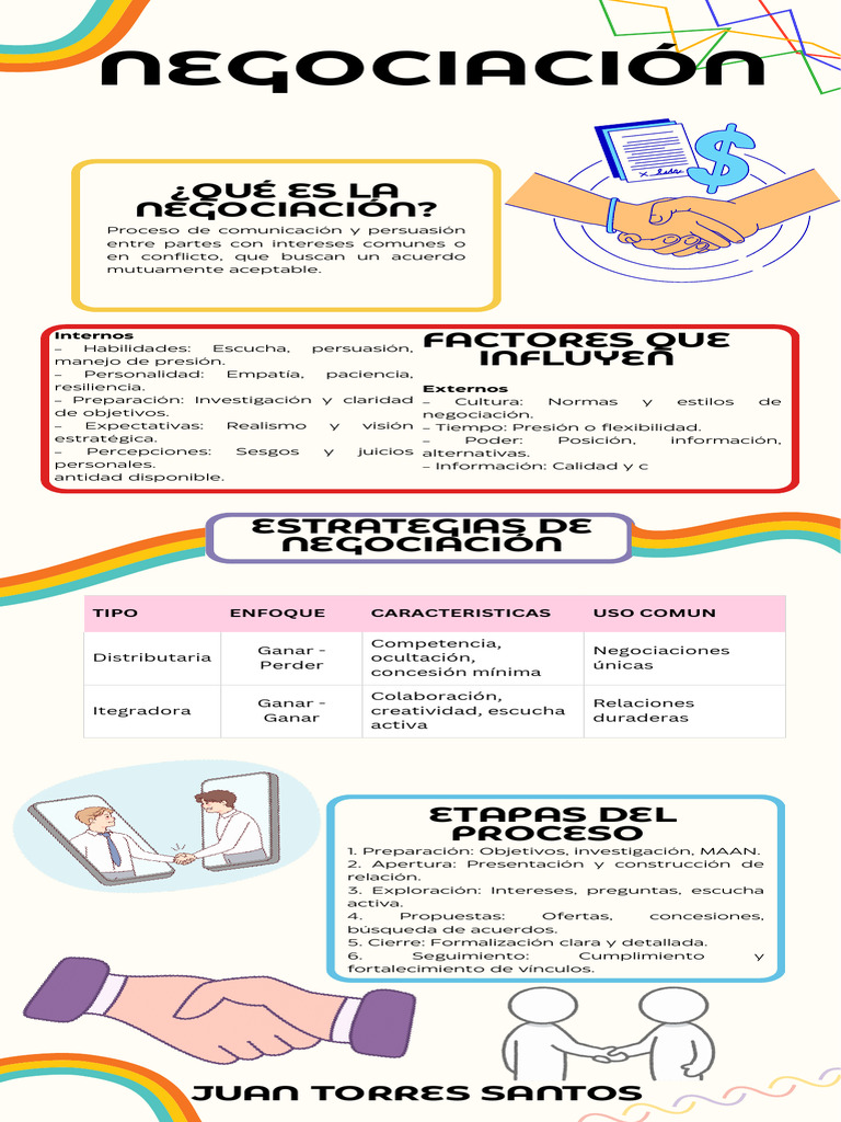 Infografía Consejos para Emprender Dibujo Ilustrado Rojo - 20250909 ...