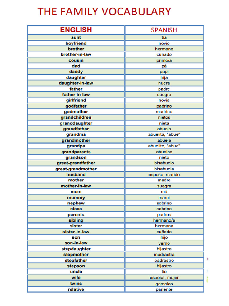 Family Vocabulary List | PDF