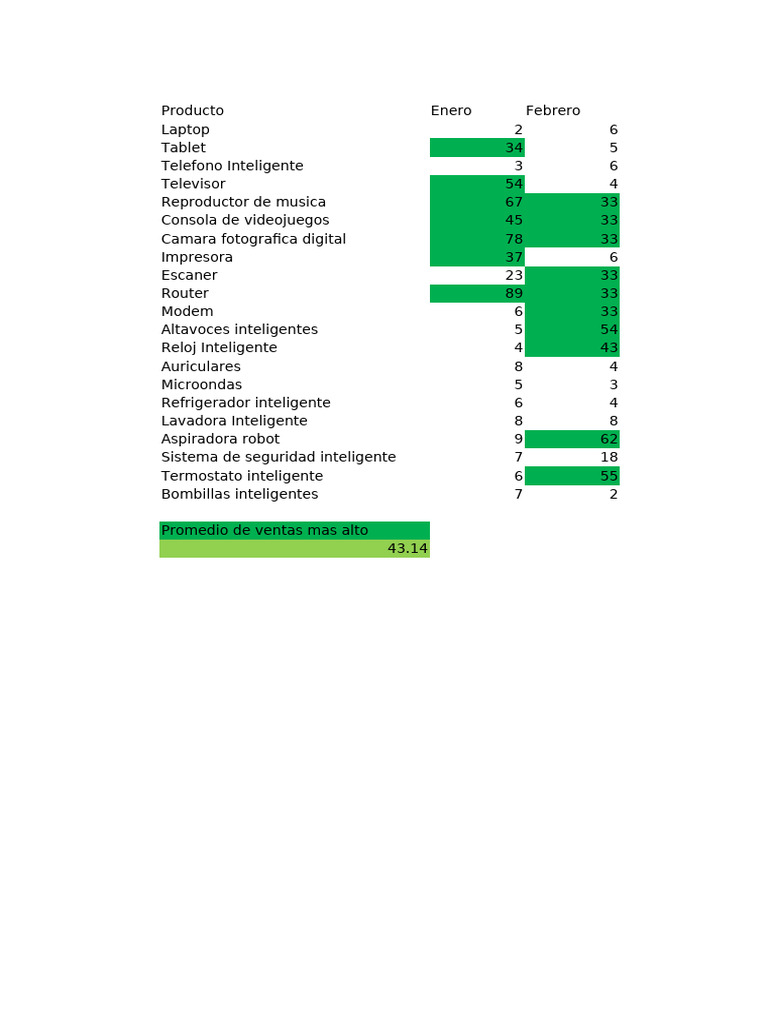 Examen Final Laboratorio 2 Marco Diaz 11.vo Compu A | PDF | Electrónica de consumo | Electrónica