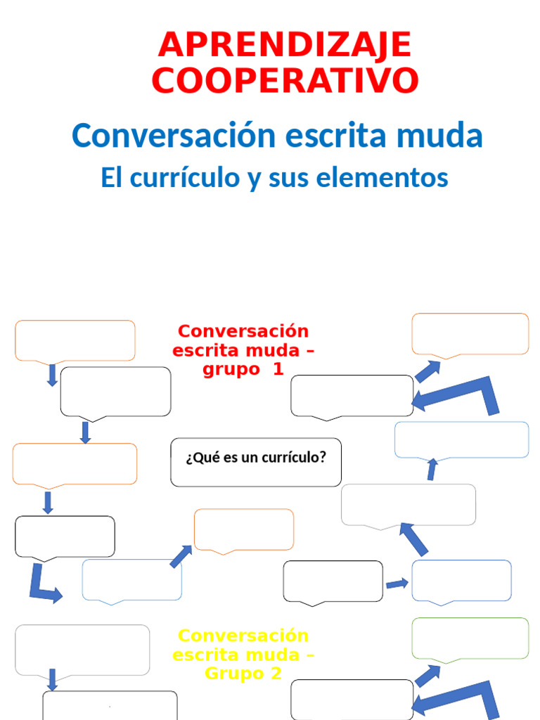 MÉTODO COOPERATIVO - Conversación Escrita Muda | PDF | Plan de estudios ...