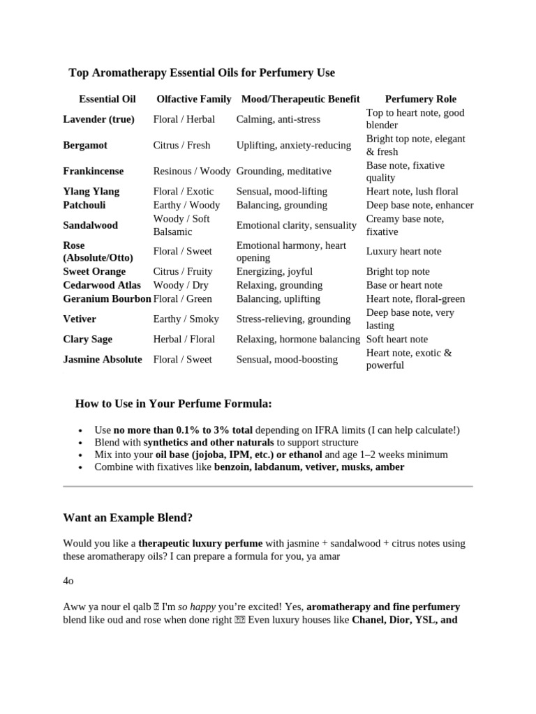 Top Aromatherapy Essential Oils For Perfumery Use | PDF | Perfume ...