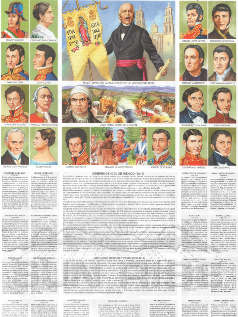 Independencia de Mexico (15 y 16 de Septiembre) | PDF