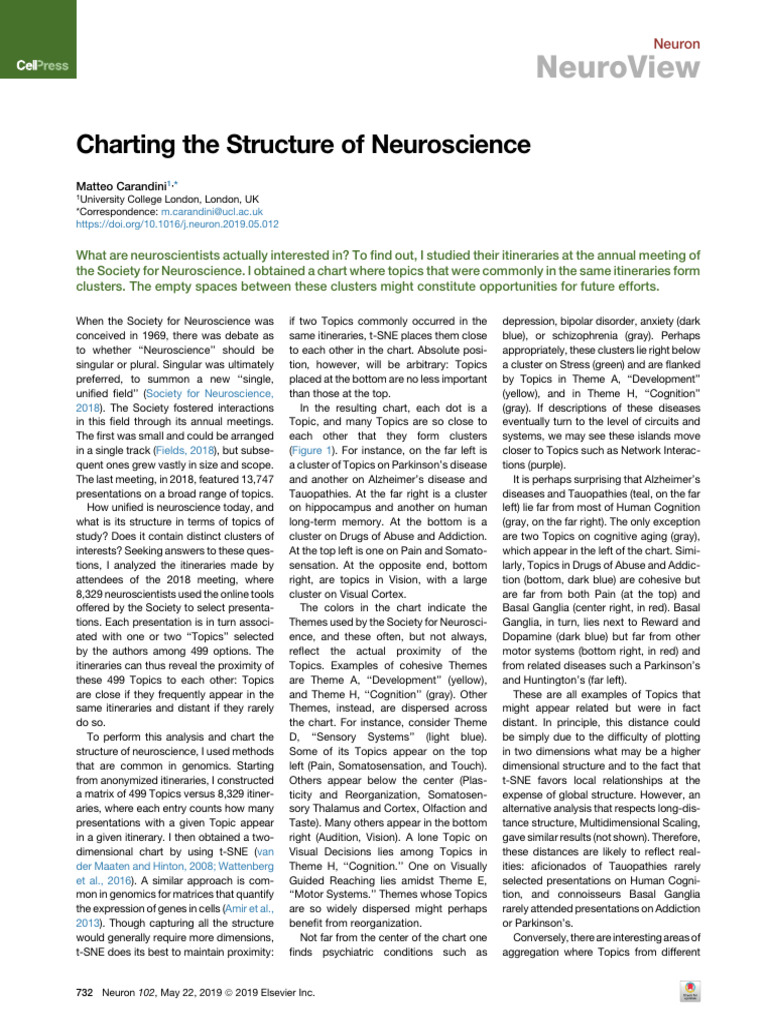 Charting The Structure of Neuroscience Neuron | PDF | Neuroscience | Brain