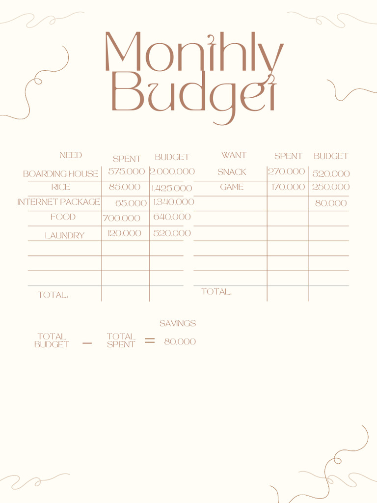 Monthly Budget Breakdown and Spending | PDF