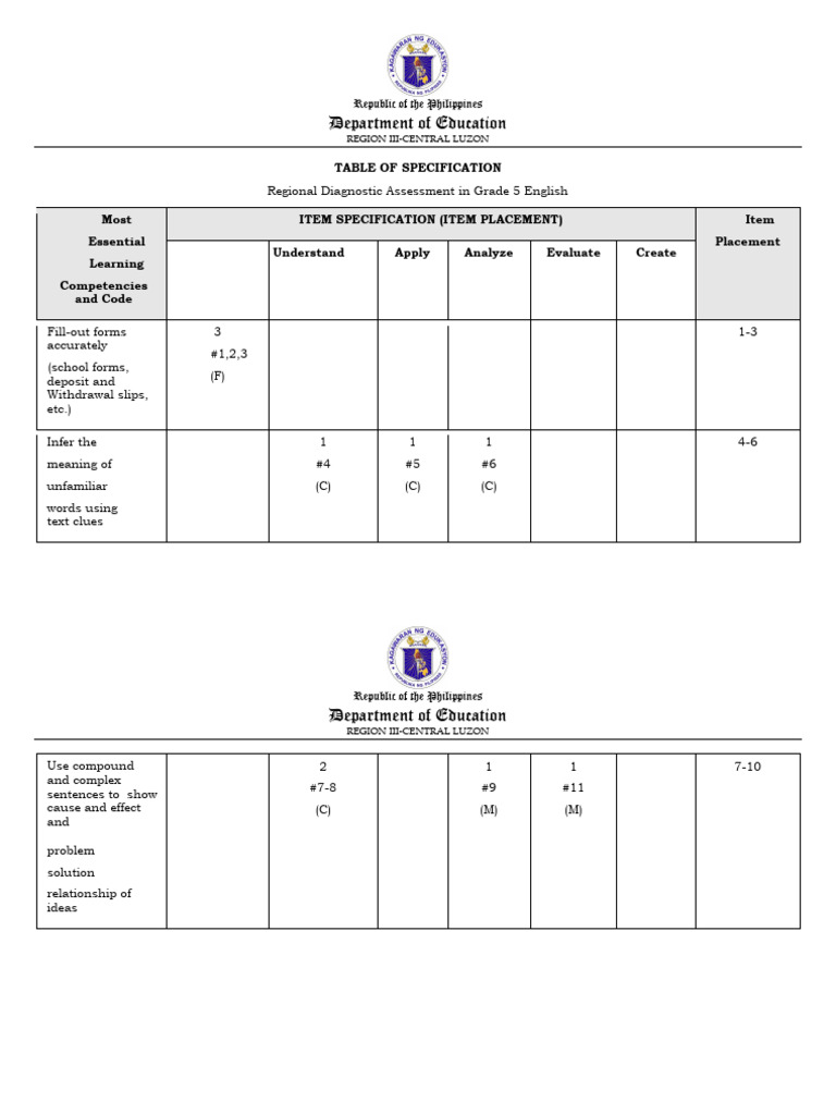 TOS - RDA - Grade 5 English | PDF | English Language | Linguistics