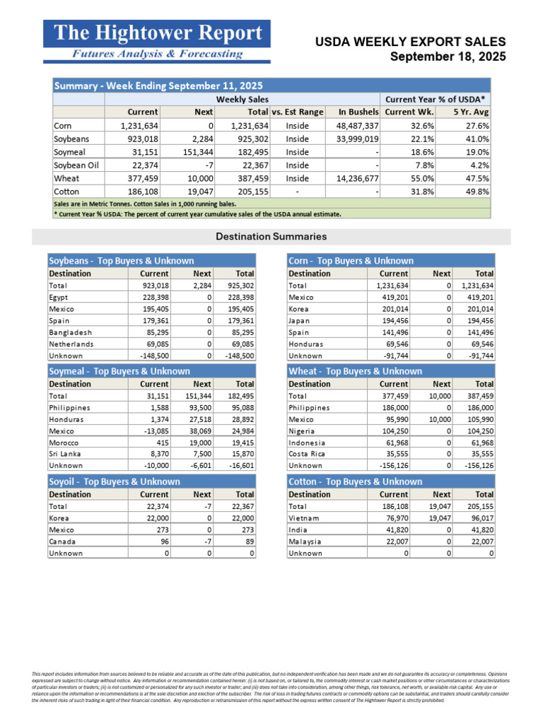 USDA Weekly Export Sales Report | PDF | Futures Contract | Derivative ...