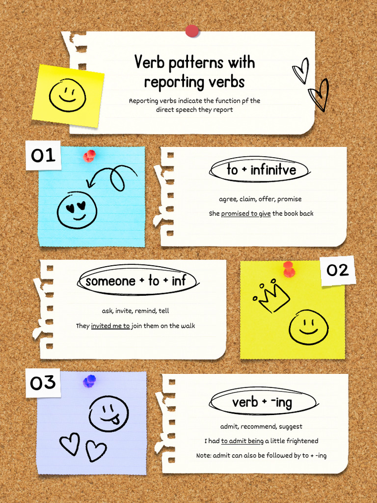 Verb Patterns with Reporting Verbs | PDF