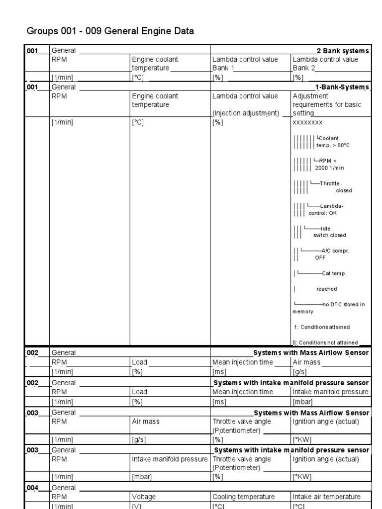 Engine Data Overview: Groups 001-009 | PDF | Technology & Engineering