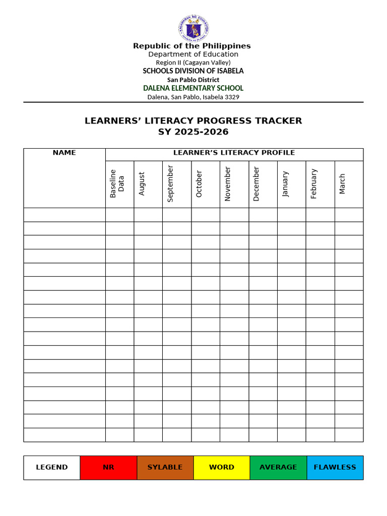 Learners' Literacy Progress Tracker 2025-2026 | PDF