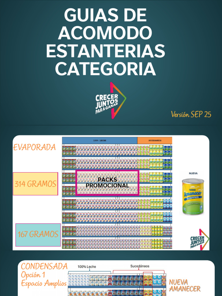 Guia Acomodo Categorias Mercas SEP25 | PDF | Hacerse un nido | Bebidas ...