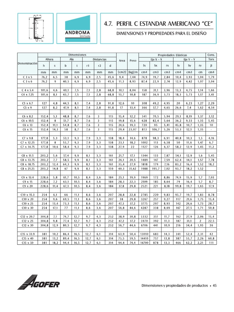 Tabla de Perfil Hea_heb_w