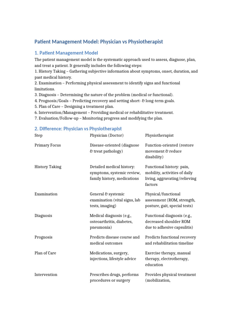 Patient Management Model With Evaluation | PDF | Physical Therapy ...