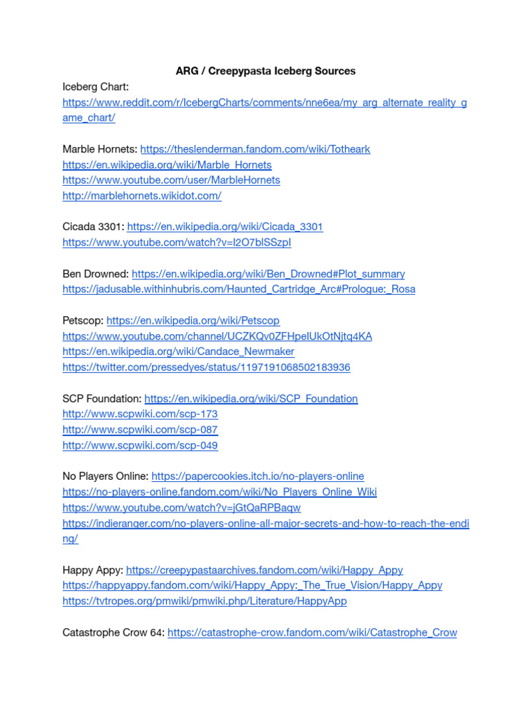 Creepypasta ARG Iceberg Resources | PDF