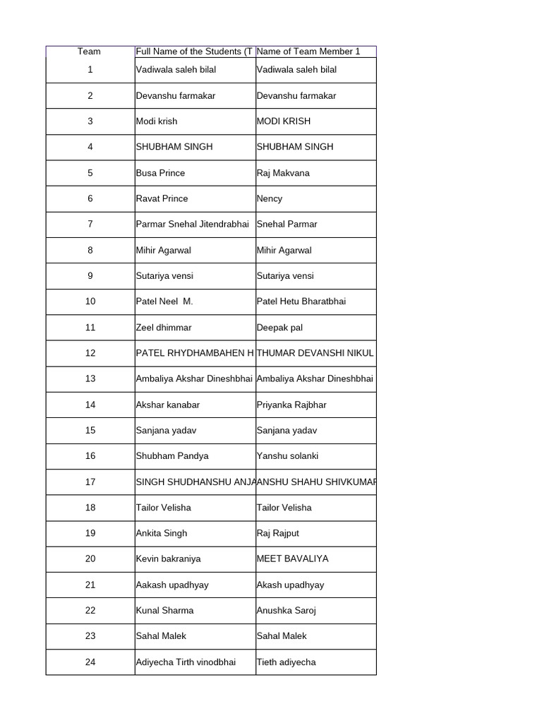 Hackathon Mentor List | PDF