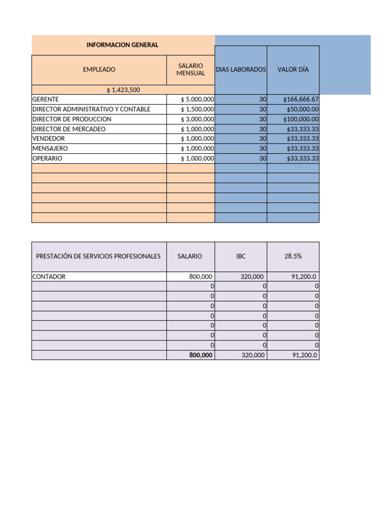 Indicadores Financieros - 20251 | PDF | Distribución de ingresos del factor