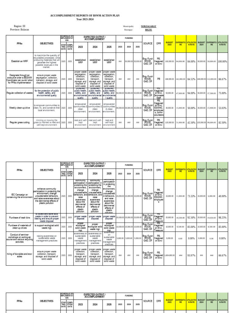 BSWM Action Plan Accomplishment Report 2023 | PDF | Waste Management ...