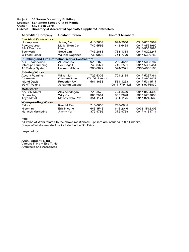Directory of Specialty Sub-Contractors | PDF