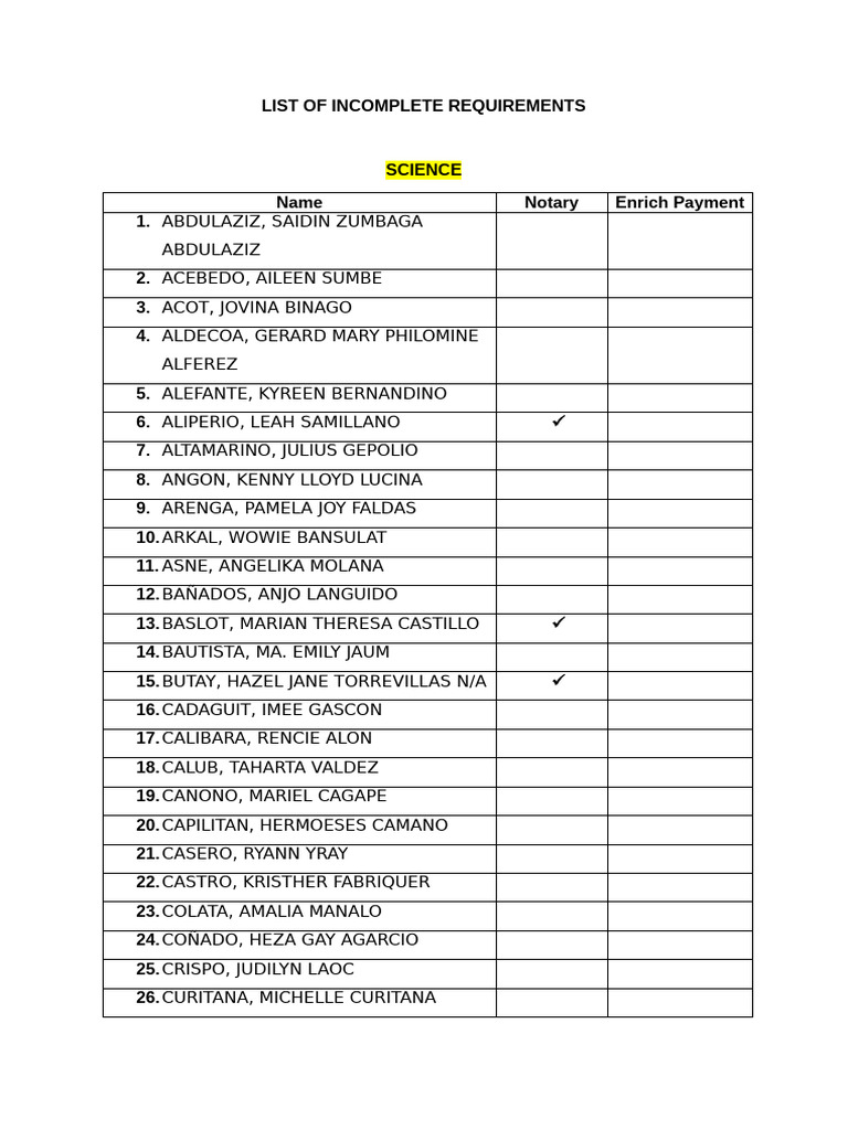 List of Incomplete Requirements | PDF