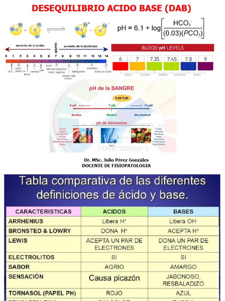 FSP 2.3 Desequilibrio Acido Base | PDF | Medicina de Cuidados ...