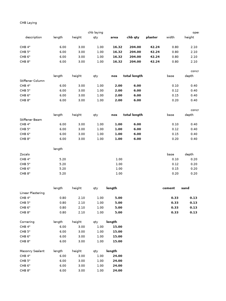 CHB Laying Cost Derivation | PDF | Concrete | Composite Material