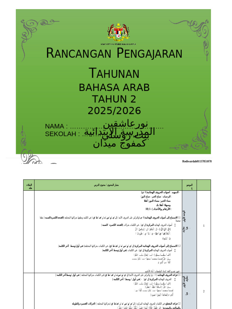 Cover RPT 2025 t2 | PDF
