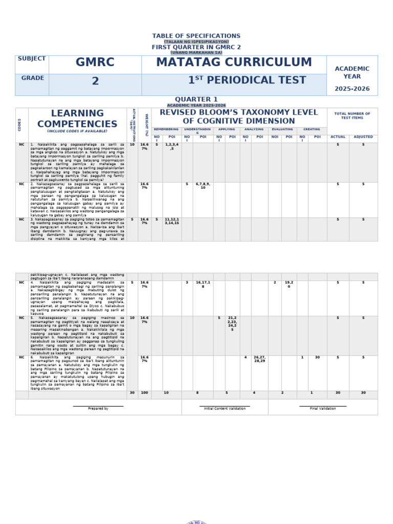 GMRC 2 (MATATAG) - 1st Periodical Test 2025-2026 | PDF