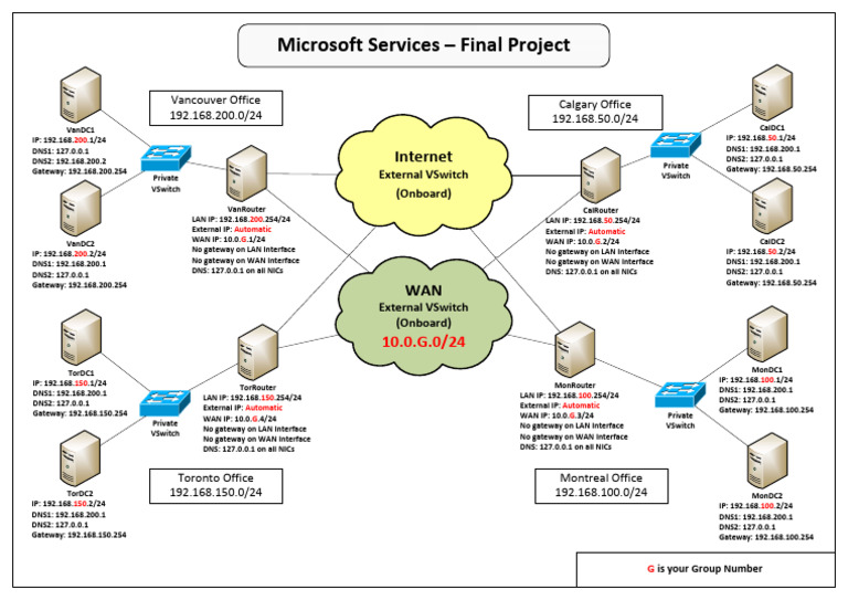 Network Configuration for Offices | PDF | Local Area Network | Wide ...