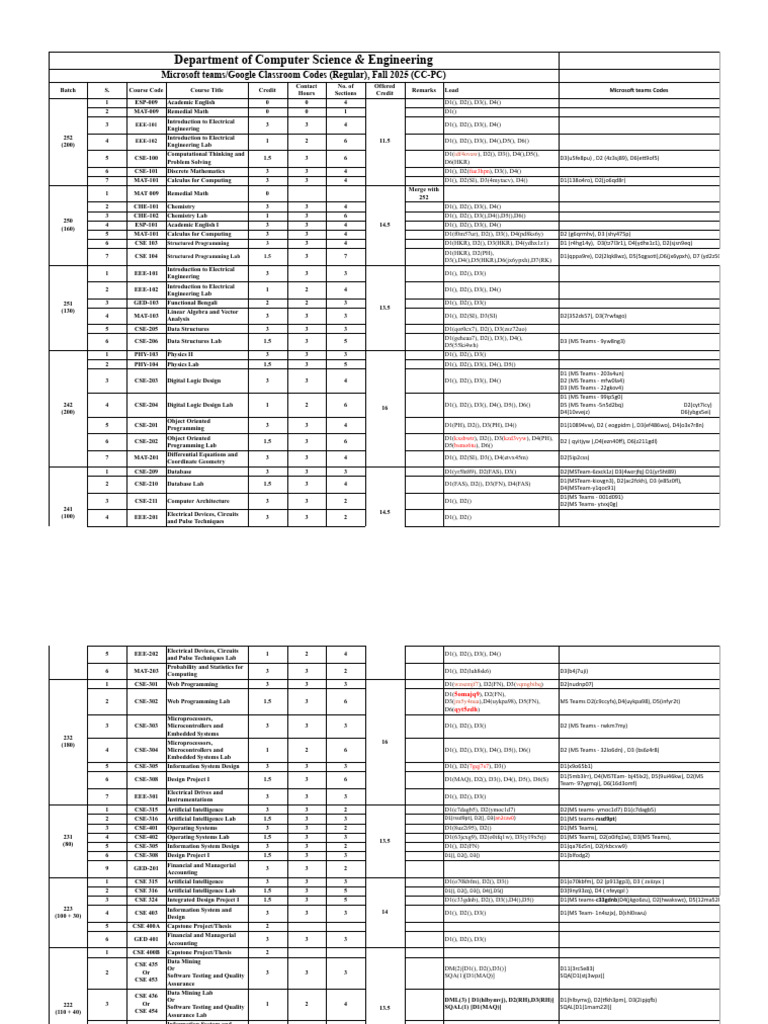 Till 4.00 PM Microsoft Teams Codes - Google Sheets | PDF