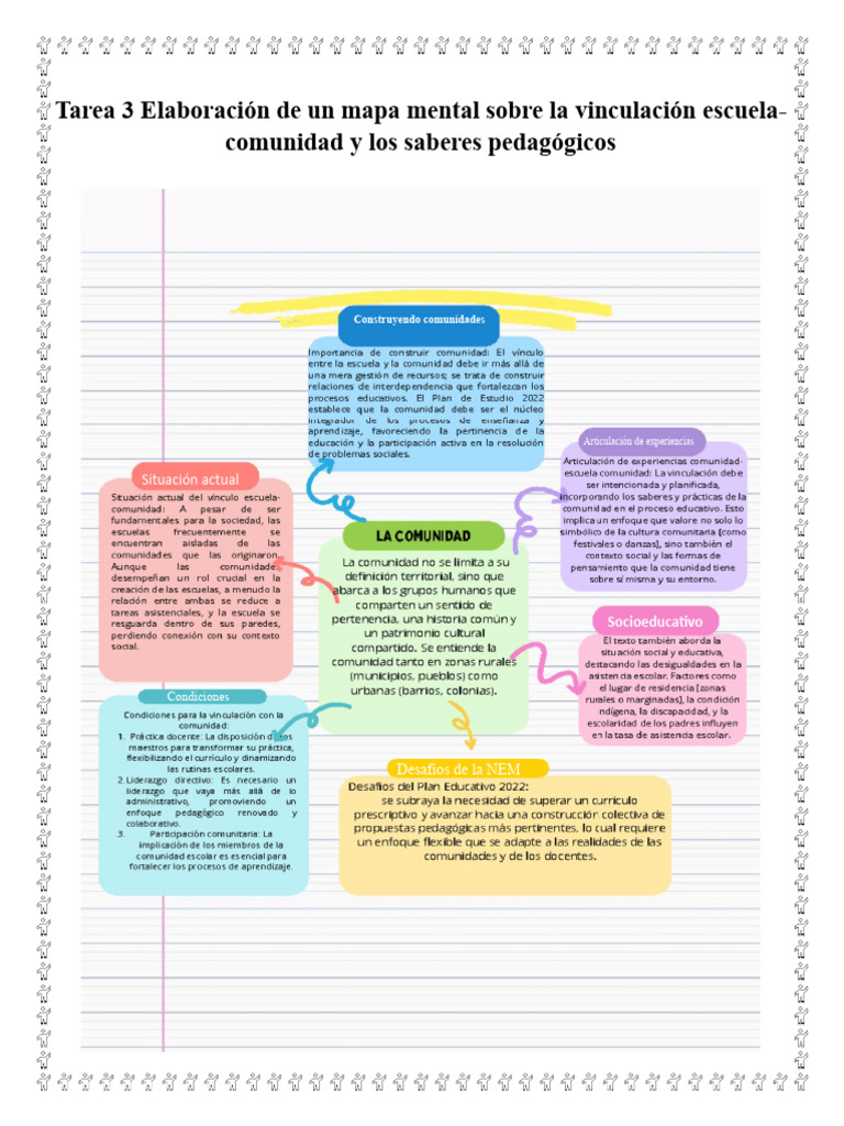 Tarea 3 Elaboración de Un Mapa Mental Sobre La Vinculación Escuela ...