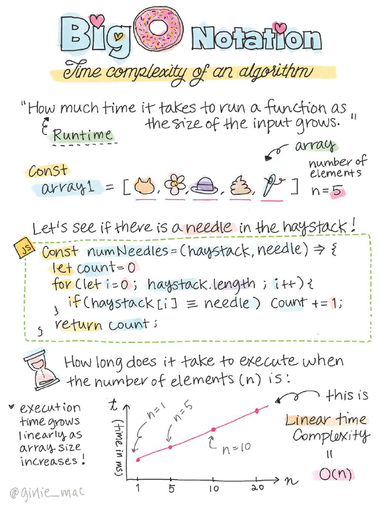 Data Structure | PDF