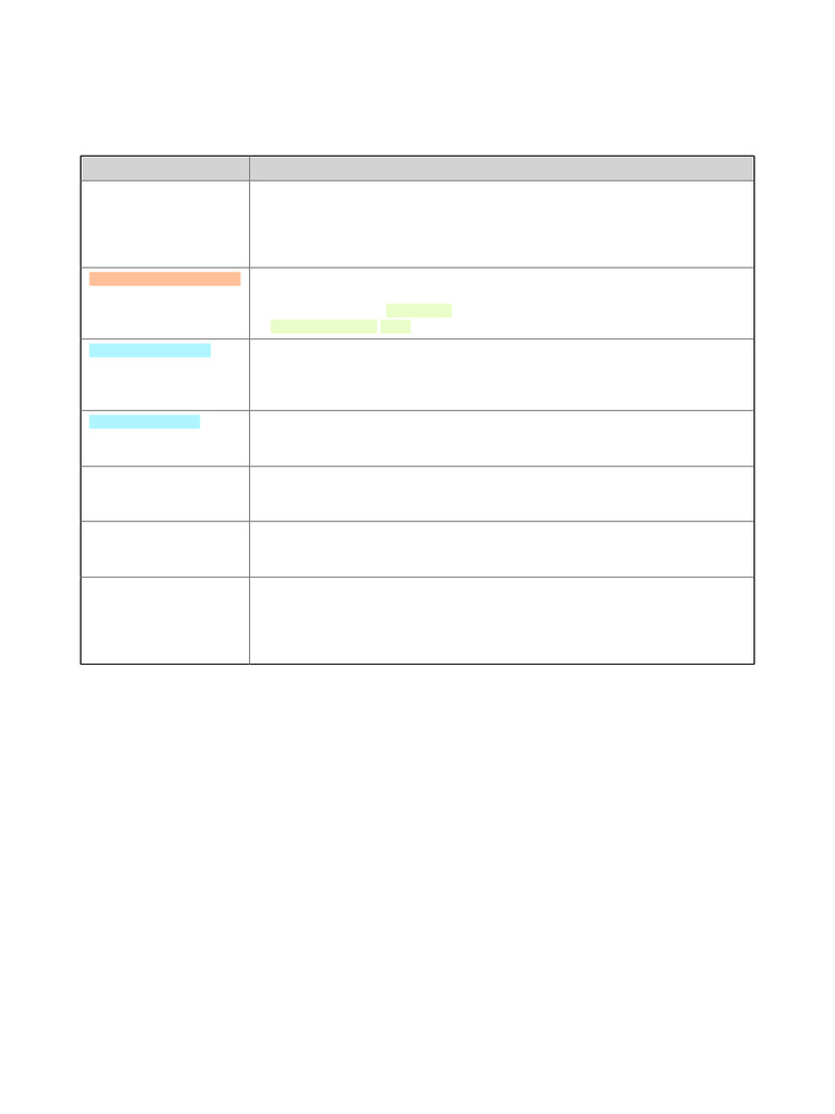 Site Visit Checklist | PDF