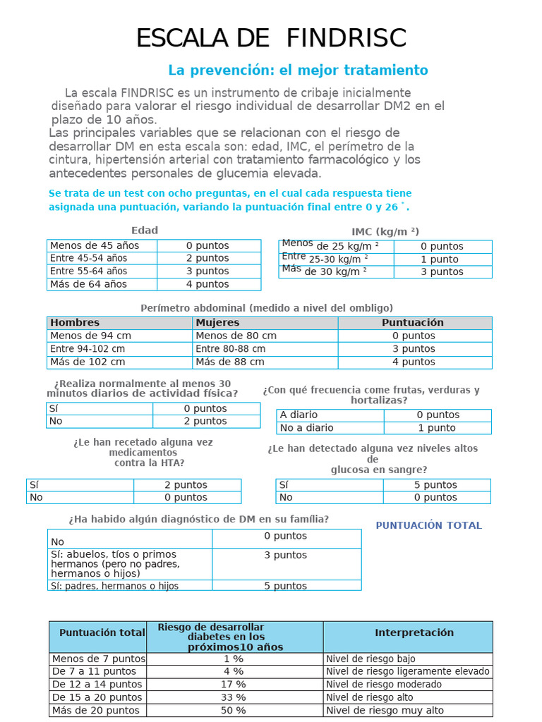 Escala FINDRISC: Riesgo de Diabetes DM2 | PDF | Medicina CLINICA ...